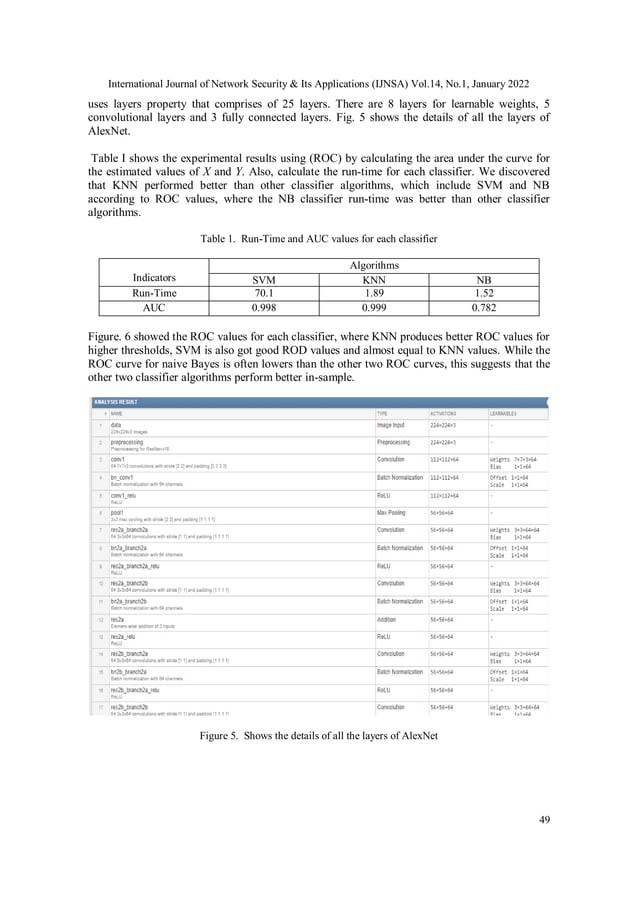 Offline Signature Recognition Via Convolutional Neural Network And Multiple Classifiers Pdf