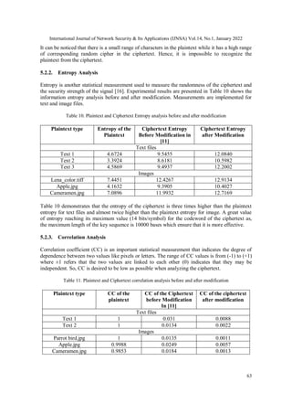 A SECURE DNA CRYPTOSYSTEM BASED ON STEGANOGRAPHY AND INDEXING CIPHER | PDF