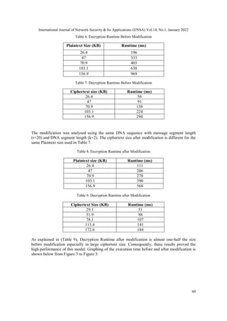 A SECURE DNA CRYPTOSYSTEM BASED ON STEGANOGRAPHY AND INDEXING CIPHER | PDF