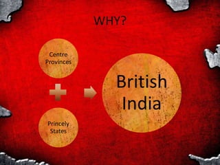 India Integration 1947 | PPT