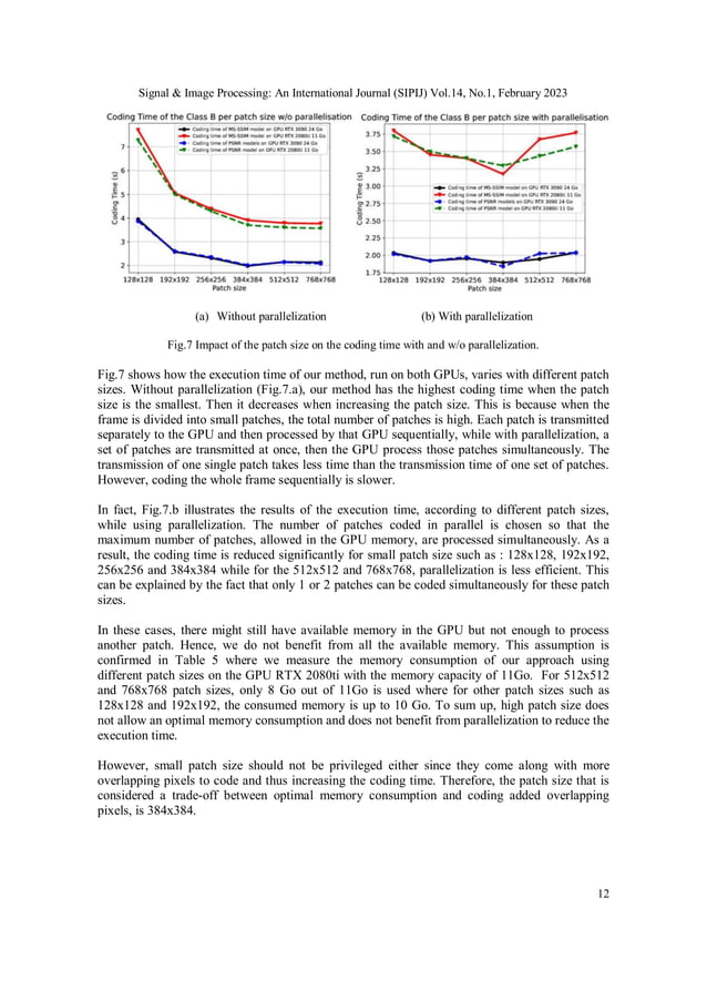 Patch-Based Image Learned Codec using Overlapping | PDF