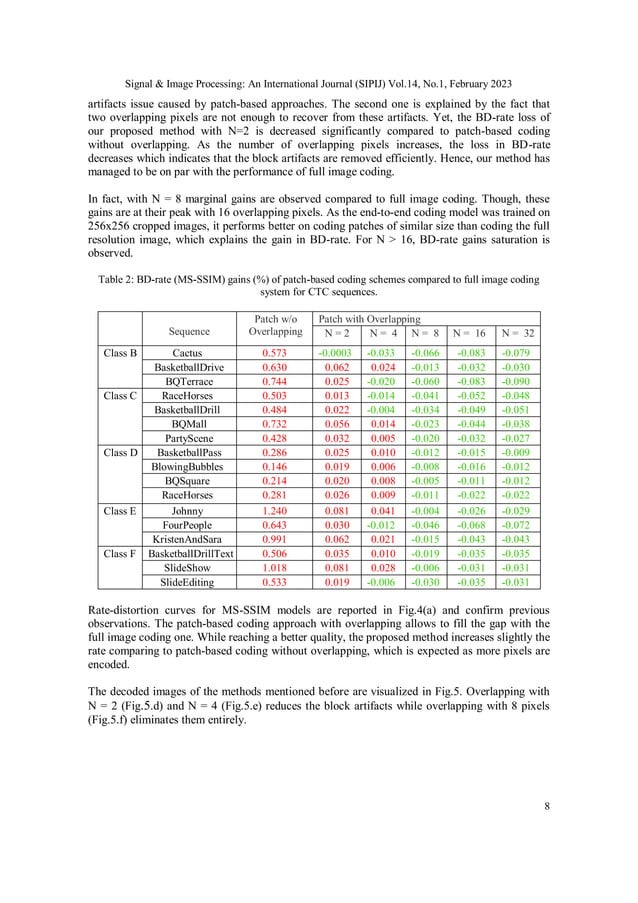 Patch-Based Image Learned Codec using Overlapping | PDF