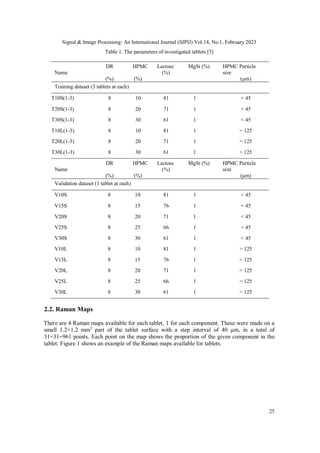 Evaluating the Accuracy of a Linear Regression Model in Predicting the Dissolution of Tablets ...