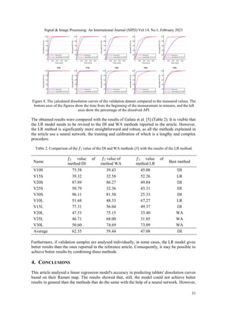 Evaluating the Accuracy of a Linear Regression Model in Predicting the Dissolution of Tablets ...