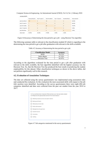 DATA MINING FOR STUDENTS’ EMPLOYABILITY PREDICTION | PDF