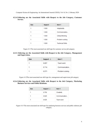DATA MINING FOR STUDENTS’ EMPLOYABILITY PREDICTION | PDF