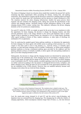 Design and Implementation of Low-Cost Electric Vehicles (EVs) Supercharger: A Comprehensive ...