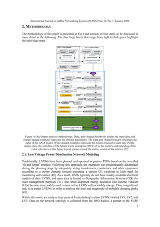 Design and Implementation of Low-Cost Electric Vehicles (EVs) Supercharger: A Comprehensive ...