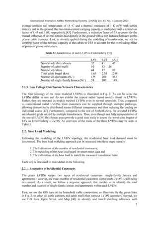 Design and Implementation of Low-Cost Electric Vehicles (EVs ...