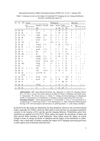 Design and Implementation of Low-Cost Electric Vehicles (EVs ...