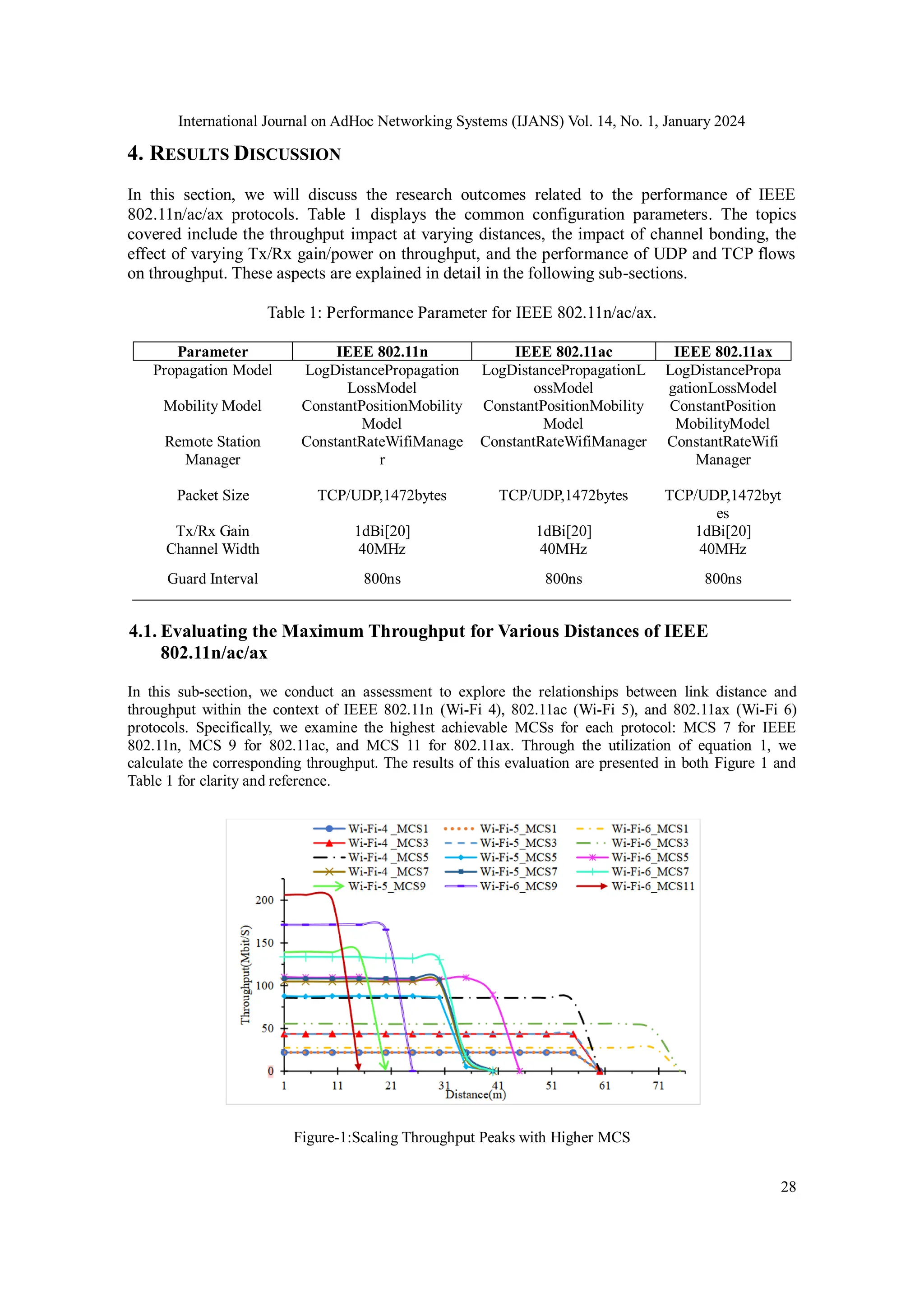 Wireless Evolution: IEEE 802.11N, 802.11AC, and 802.11AX Performance Comparison | PDF