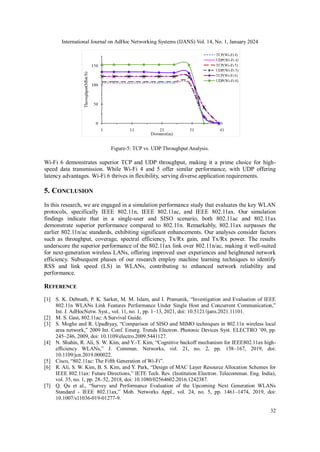 Wireless Evolution: IEEE 802.11N, 802.11AC, and 802.11AX Performance Comparison | PDF
