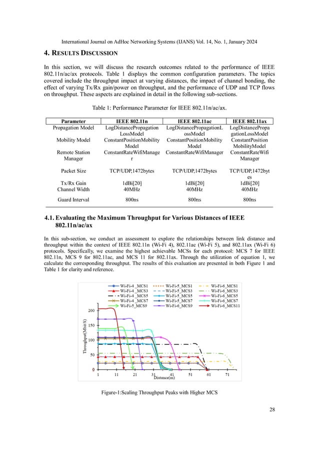 Wireless Evolution: IEEE 802.11N, 802.11AC, and 802.11AX Performance Comparison | PDF | Internet ...