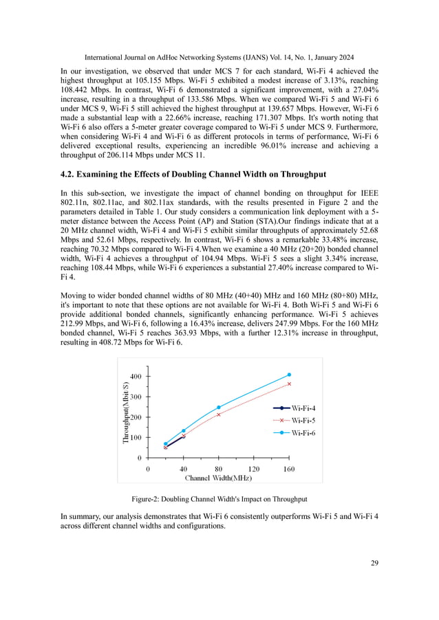 Wireless Evolution: IEEE 802.11N, 802.11AC, and 802.11AX Performance Comparison | PDF | Internet ...