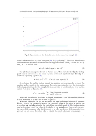 A study of the Behavior of Floating-Point Errors | PDF