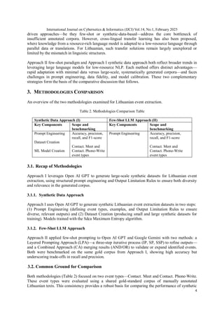 Comparison of LLM Few-Shot vs. Synthetic Data Approaches for Lithuanian Event Extraction | PDF