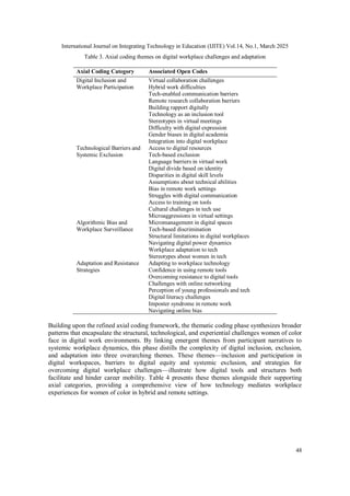 DIGITAL INCLUSION AND SYSTEMIC BARRIERS: THE ROLE OF TECHNOLOGY IN SHAPING THE PARTICIPATION OF ...