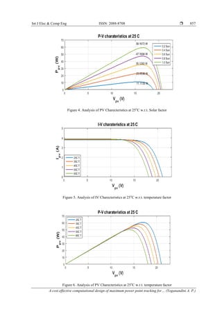 A cost effective computational design of maximum power point tracking ...