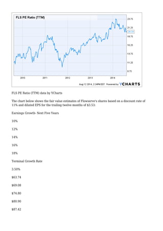 Flowserve Has A Bright Future With Limited Risk - Flowserve Corporation ...
