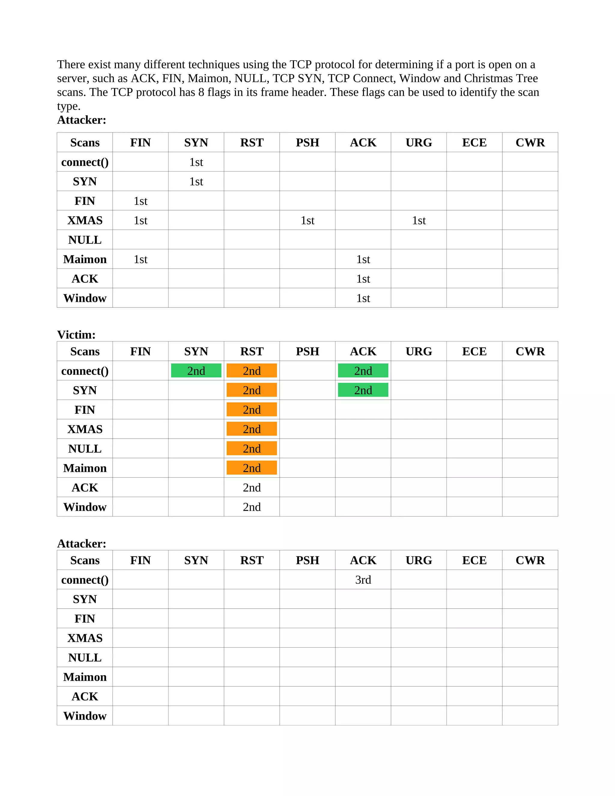 Nmap flags table | PDF