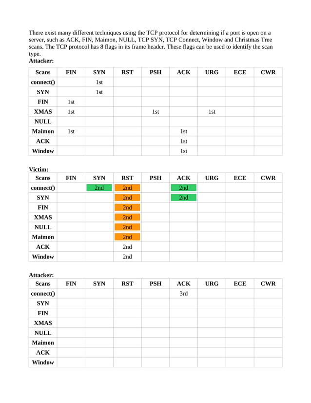 Nmap flags table | PDF