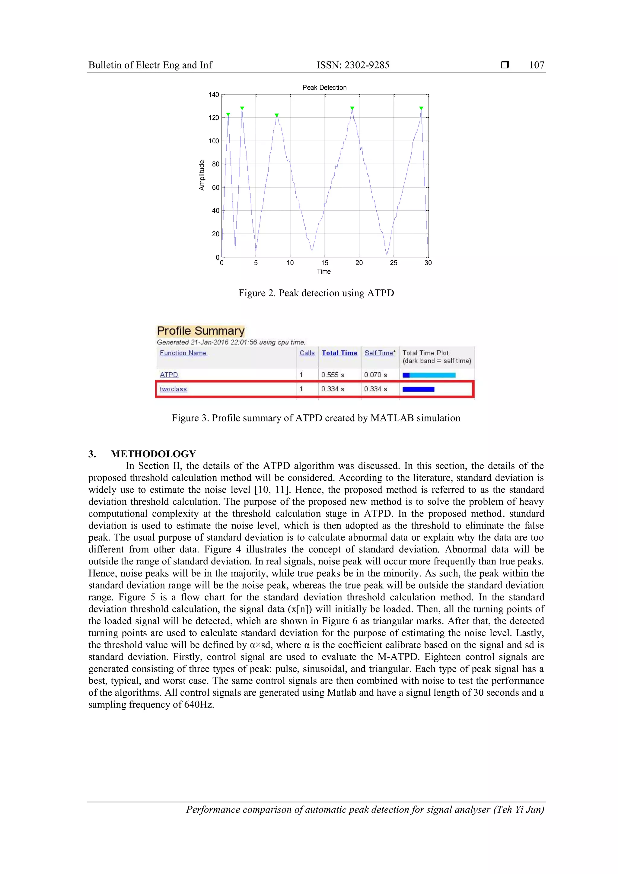 Performance Comparison Of Automatic Peak Detection For Signal Analyser