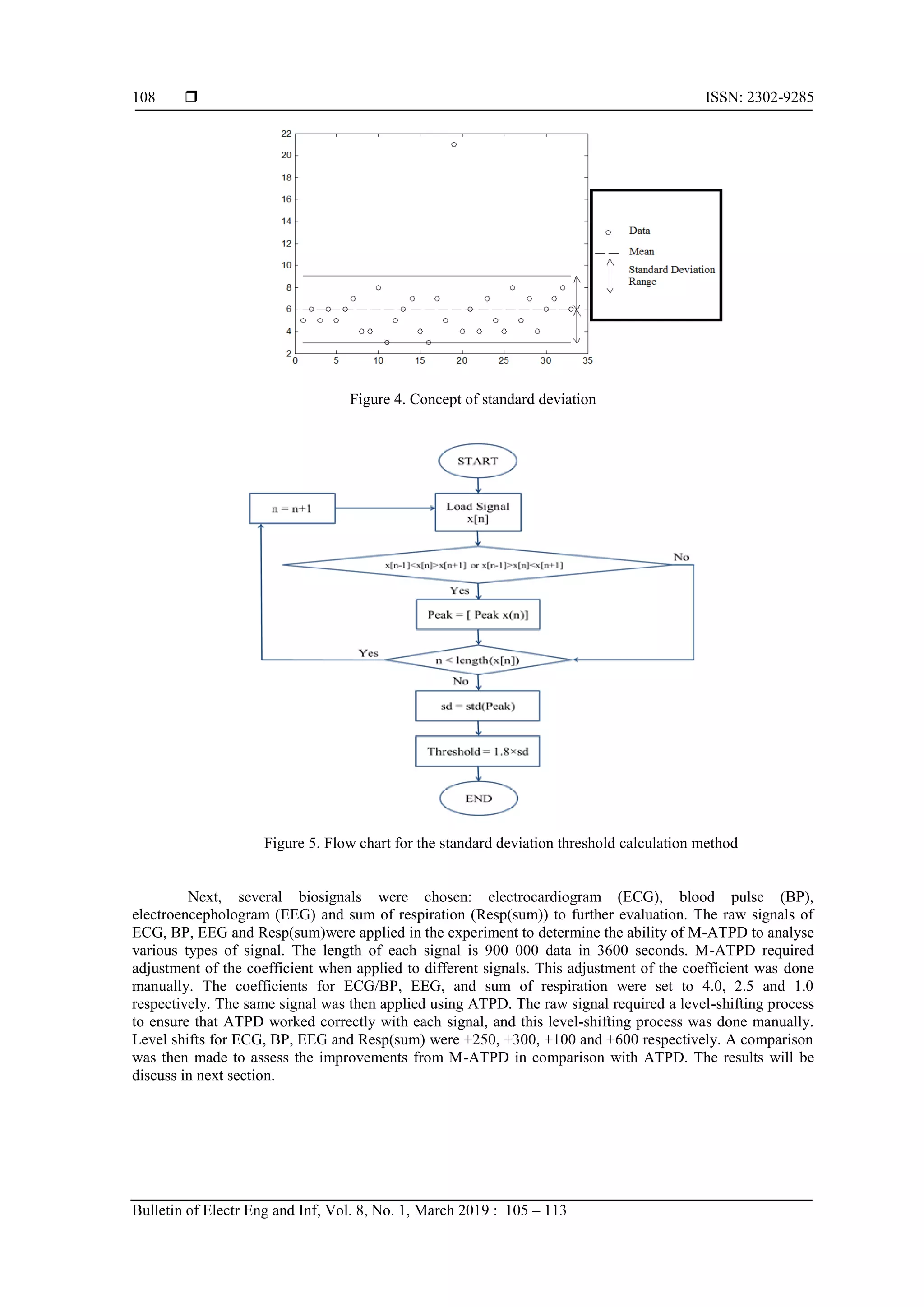 Performance Comparison Of Automatic Peak Detection For Signal Analyser