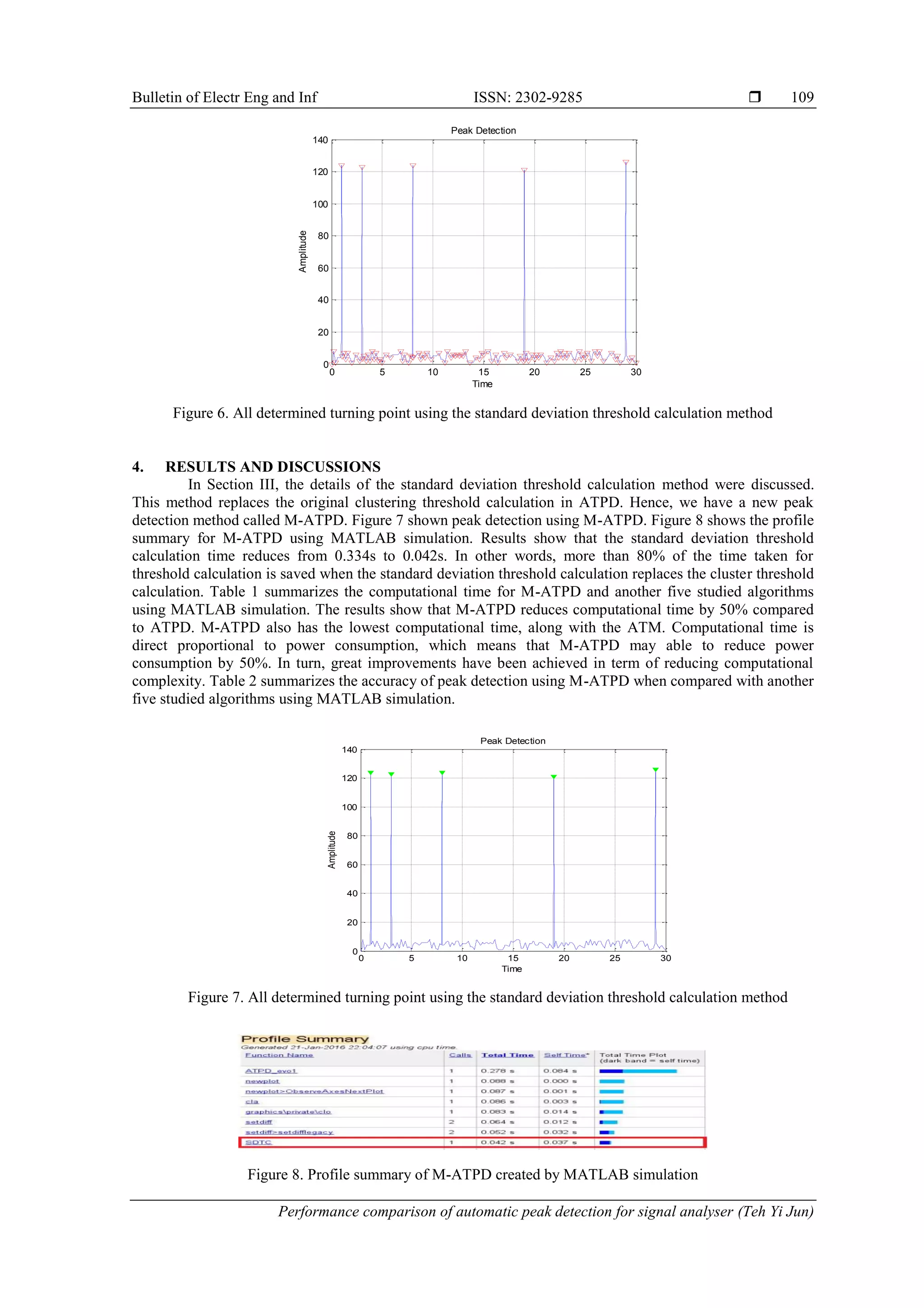 Performance Comparison Of Automatic Peak Detection For Signal Analyser