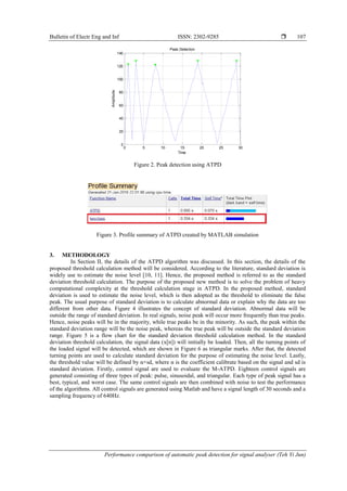 Performance comparison of automatic peak detection for signal analyser | PDF | Computer Software ...