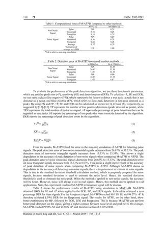 Performance comparison of automatic peak detection for signal analyser ...