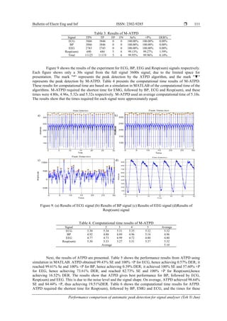 Performance comparison of automatic peak detection for signal analyser ...