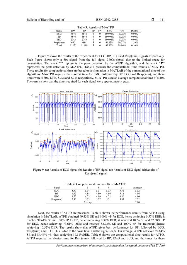 Performance Comparison Of Automatic Peak Detection For Signal Analyser