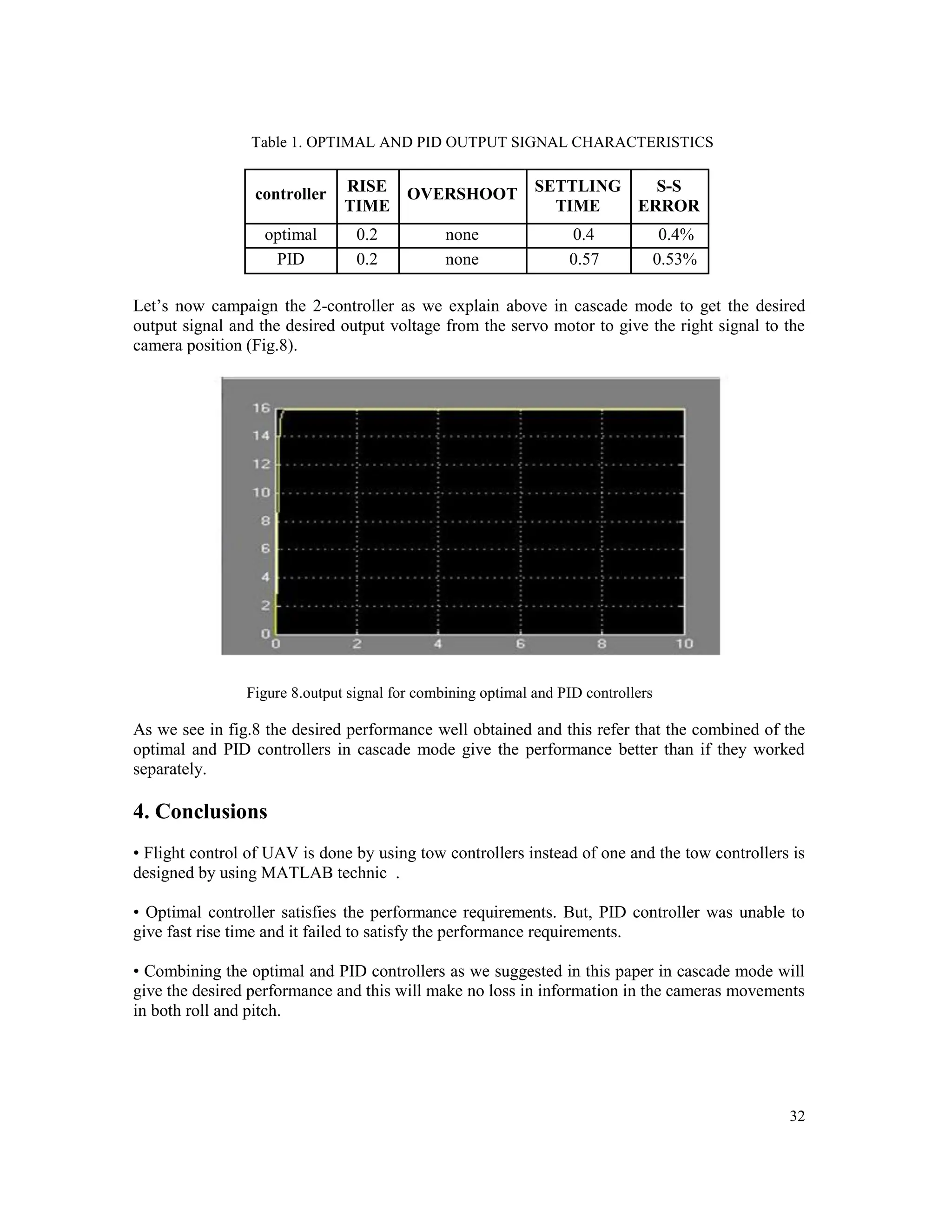 Optimal and Pid Controller for Controlling Camera's Position InUnmanned ...