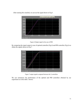 Optimal and Pid Controller for Controlling Camera's Position InUnmanned ...
