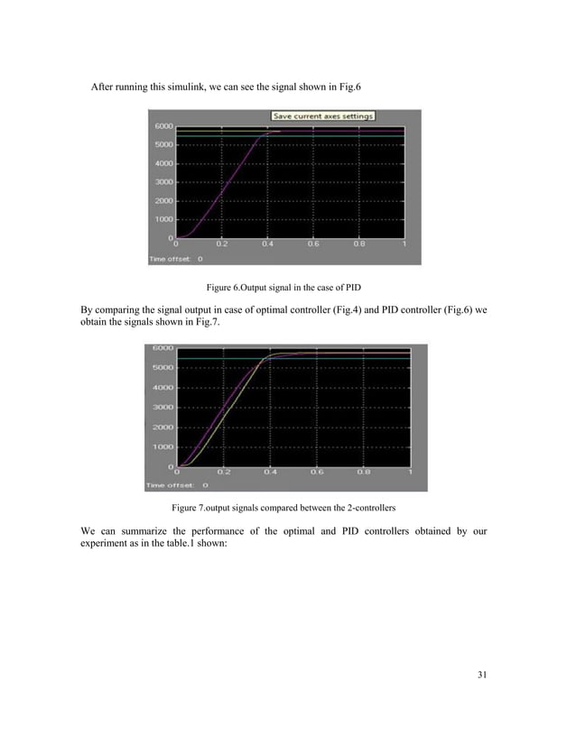 Optimal and Pid Controller for Controlling Camera's Position InUnmanned ...