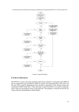 Hardware and Logic Implementation of Multiple Alarm System for GSM BTS ...