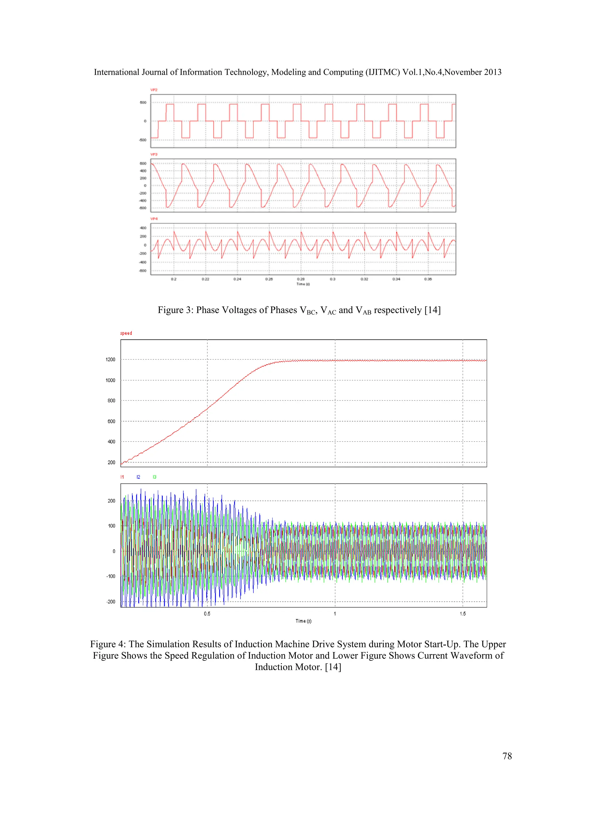 Harmonics Analysis of Four Switch Three Phase Inverter | PDF