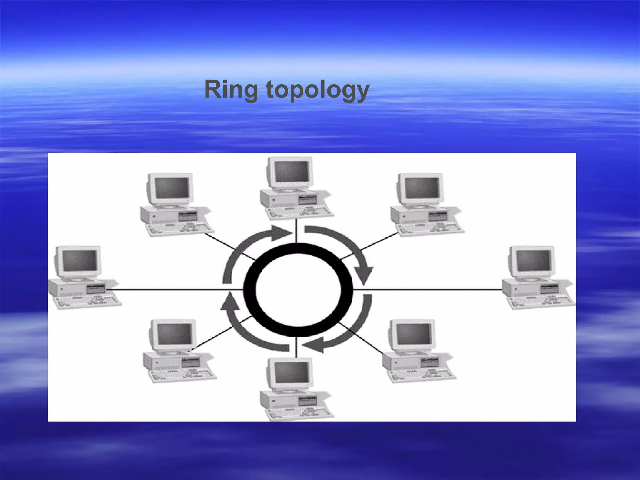 Network Topology and it's types Star topology, Ring topology, Bus ...