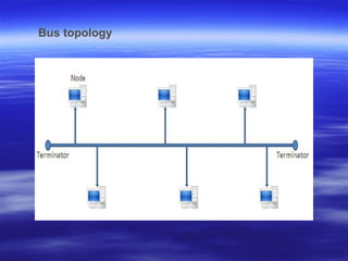 Network Topology and it's types Star topology, Ring topology, Bus ...