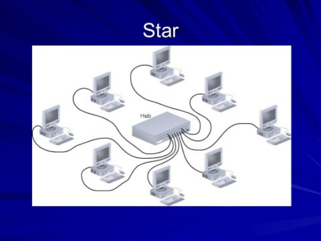 Network Topology and it's types Star topology, Ring topology, Bus top…