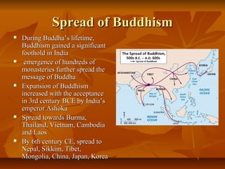Introduction to Buddhism | PPT