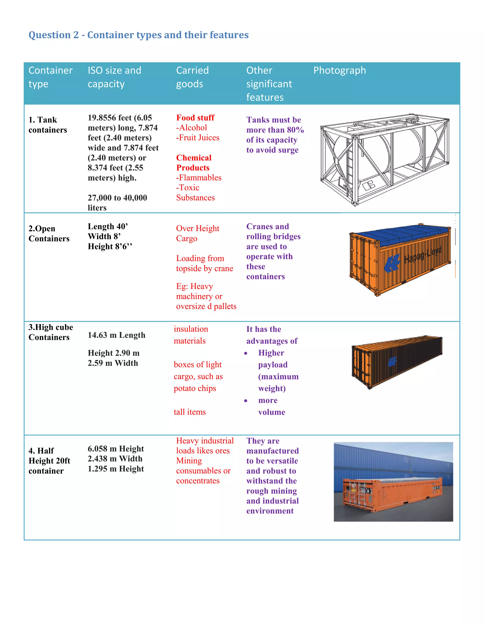 Container types and their features | PDF