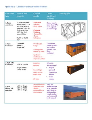 Container types and their features | PDF