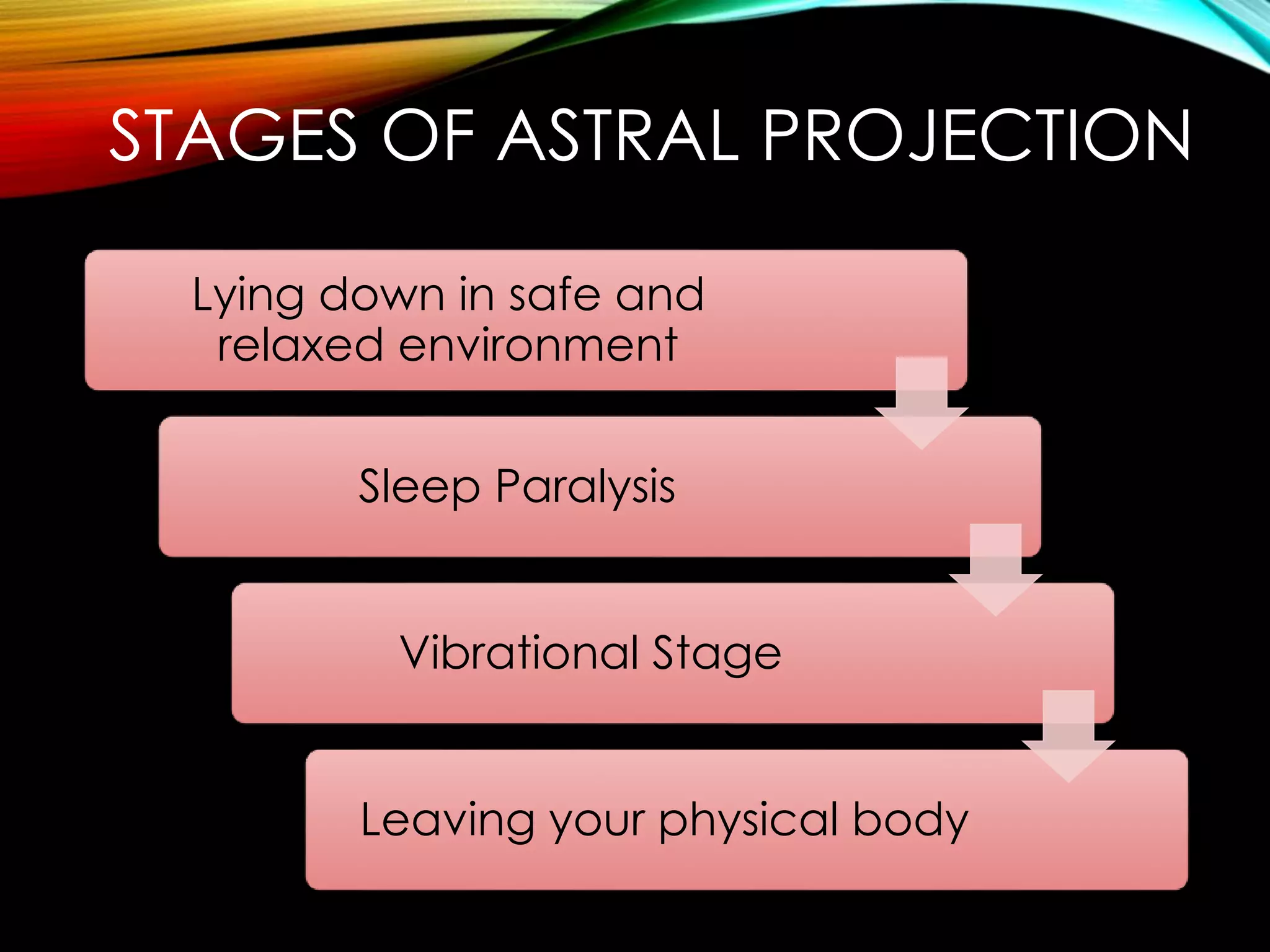 Astral Projection | PPTX