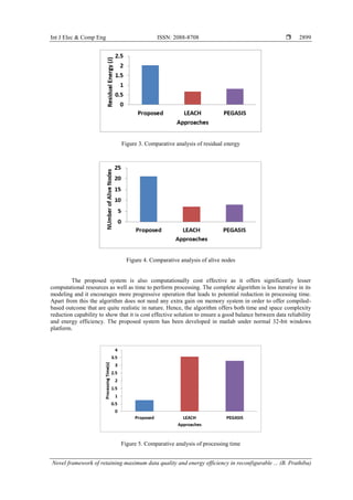 Novel framework of retaining maximum data quality and energy efficiency in reconfigurable ...