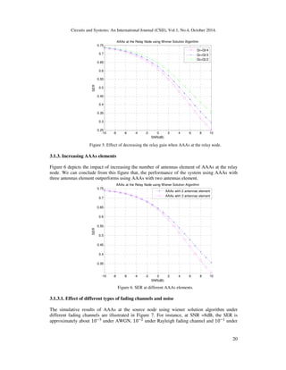 PERFORMANCE EVALUATION OF ADAPTIVE ARRAY ANTENNAS IN COGNITIVE RELAY NETWORK | PDF