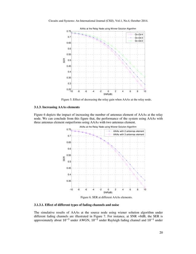 PERFORMANCE EVALUATION OF ADAPTIVE ARRAY ANTENNAS IN COGNITIVE RELAY NETWORK | PDF