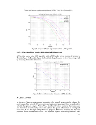 PERFORMANCE EVALUATION OF ADAPTIVE ARRAY ANTENNAS IN COGNITIVE RELAY NETWORK | PDF