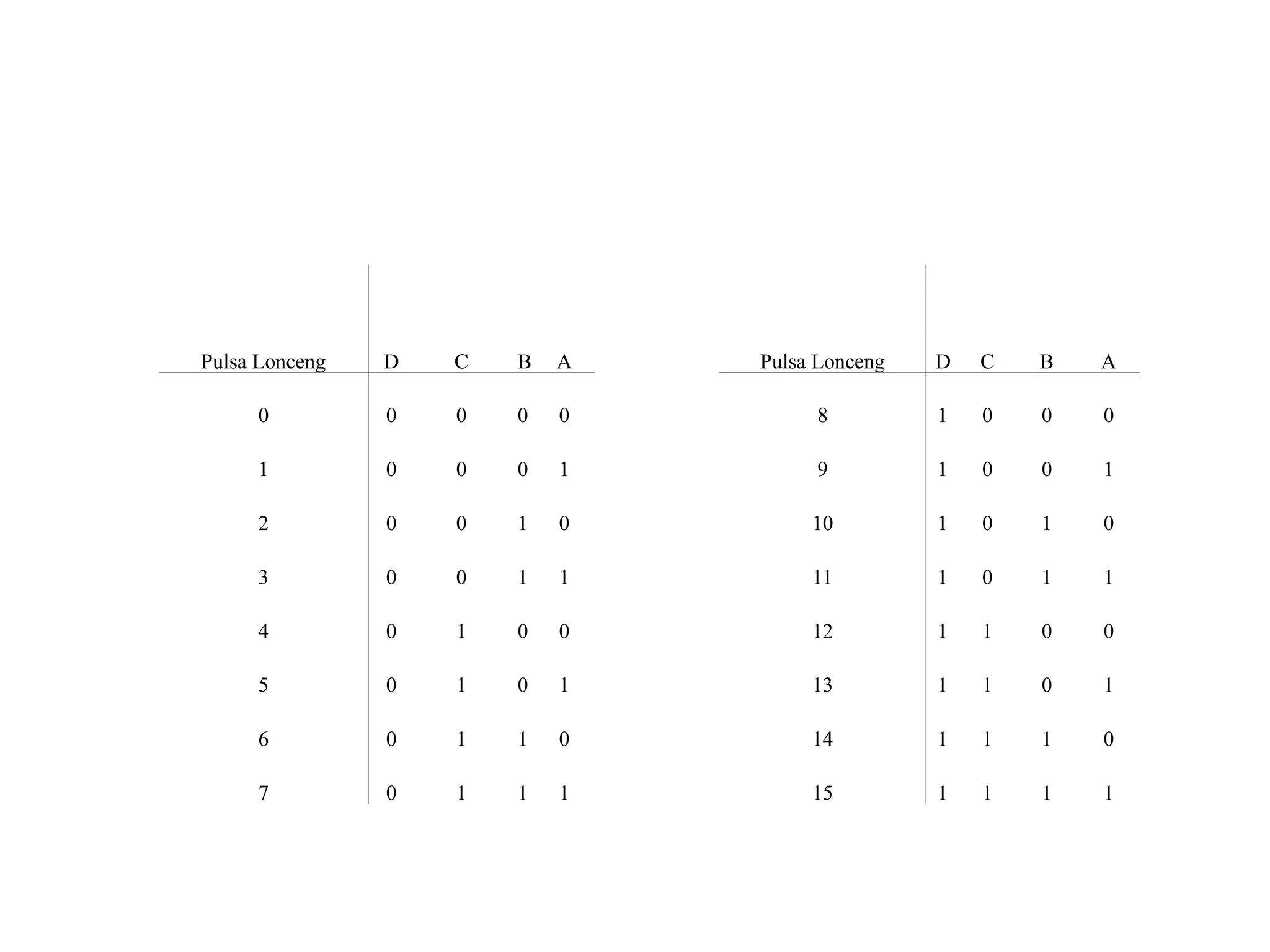 14_15. COUNTER_REGISTER materi kuliah rangkaian digital.ppt