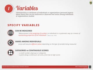PDU 211 Research Methods: Specifying a Purpose and Research Questions ...